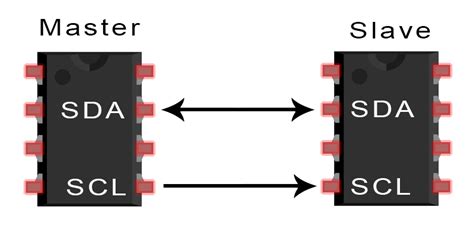 Protocolo De Comunicação I2c Electrical E