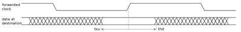 Set Output Delay