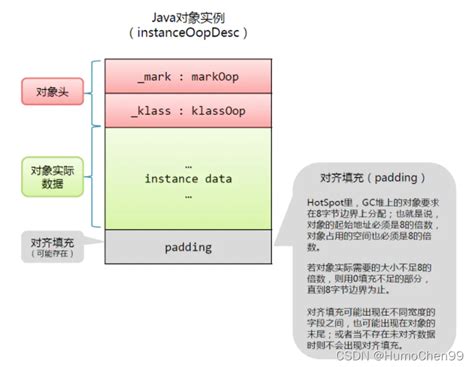 Java深入理解jvm对象内存结构和大小分析（示范四种查看jvm中对象内容和大小的方式）jvm查看对象占用大小 Csdn博客