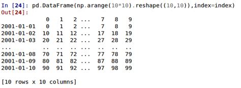 Whats New — Pandas 0150 Documentation