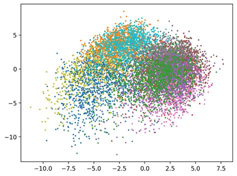 dimensionreduction visualize embedding space — dnikit 2 0 0 documentation