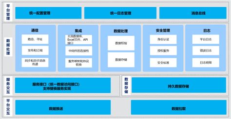 数据接入管理方案 解决方案 陕西云智数维科技有限公司