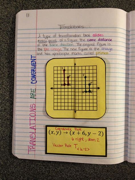 Misscalcul Geometry Unit Transformations Interactive Notebook