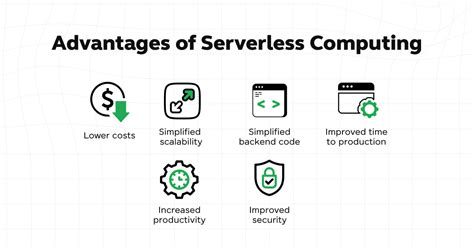 The Role Of Serverless Computing In Backend Development