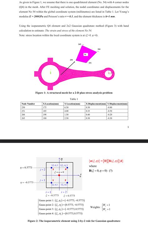 Solved Finite Element Analysis As Given In Figure We Chegg