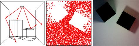 Figure 1 From Adaptive Density Estimation Using An Orthogonal Series For Global Illumination