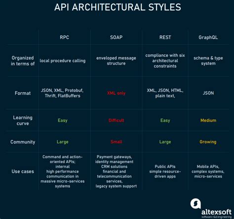 Api Dan Crud Alproits Camin Github Wiki