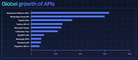 State Of API Report The API Becomes A Product Security Is Secondary Heise Online