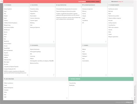 What Is Flutterwaves Business Model Vizologi