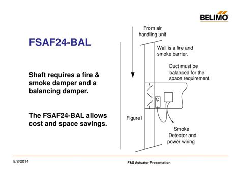 Ppt Why Specify Actuators For Fire Smoke Systems Powerpoint