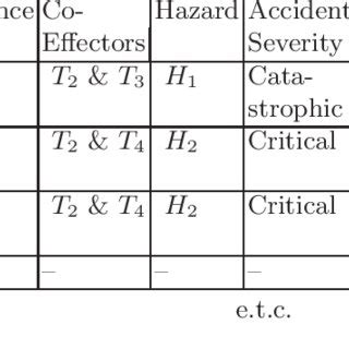 Function Failure Analysis Download Table