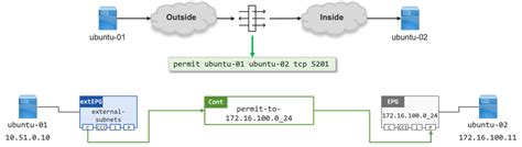 Cisco Catalyst SD WAN Cloud OnRamp Connecting ACI To AWS Design Guide Cisco