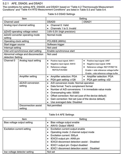 Renesas Solution Starter Kit For Rx23e A Get Up And Running Element14 Community