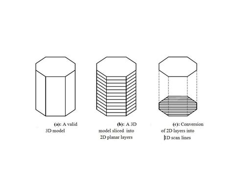 Rapid Prototyping Data Formatspptx