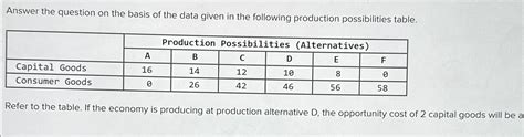 Solved Answer The Question On The Basis Of The Data Given In