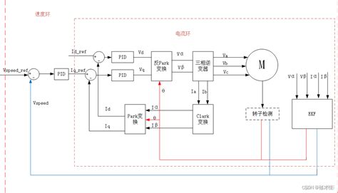 Foc控制架构 Foc控制器电路图charlesc的技术博客51cto博客