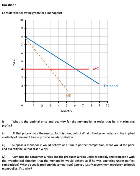 solved consider the following graph for a monopolist i what