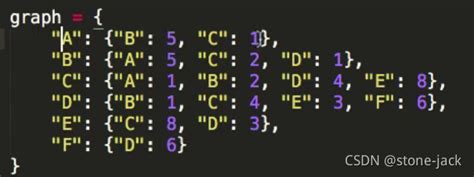 数据结构python：1 广度优先搜索bfsand深度优先搜索dfsand节点间求最短路径、距离 dfs最短距离 csdn博客