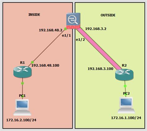Solved LIVEcommunity Site To Site VPN Palo Alto To Cisco Router Issue LIVEcommunity