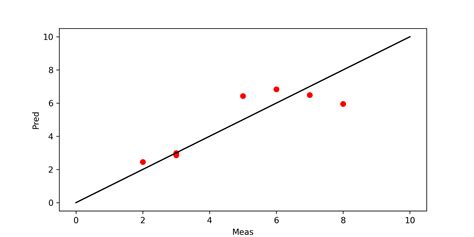 Gekko Regression With Constraints On Contribution From Variables