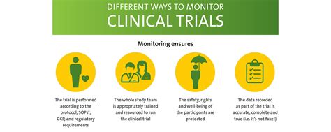 Different Ways To Monitor Clinical Trials Resources Vccc Alliance