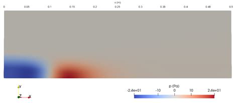 Pressure Contours Around The Flat Plane Near The Jet Exit Obtained From Download Scientific