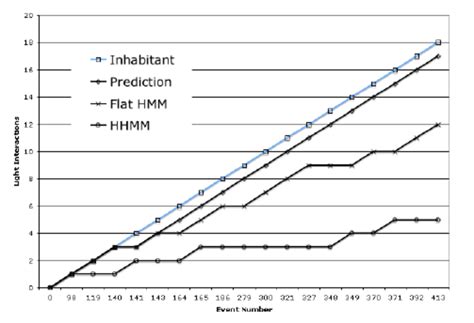 Interaction Reduction Download Scientific Diagram