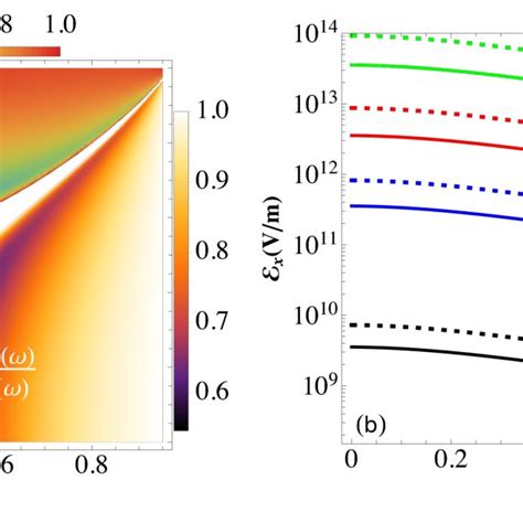 Figure S1 Color Online A Density Plot Of The Symmetric Spectral Figure S1 Color Online A Density Plot Of The Symmetric Spectral