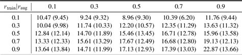 Table 14 From Structure Extraction In Task Oriented Dialogues With Slot Clustering Semantic