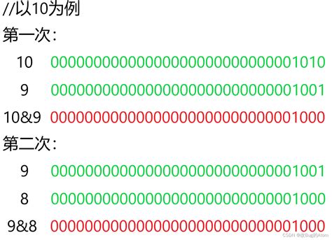 c语言位运算详解（移位操作符、位操作符） c语言移位运算符怎么用 csdn博客