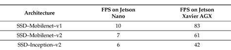 Table 1 From Model Predictive Control For Omnidirectional Mobile Robots In Logistic Environments
