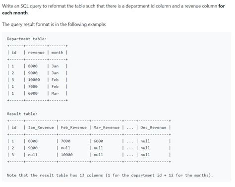Leetcode리트코드 1179 Reformat Department Tablesql 민석강