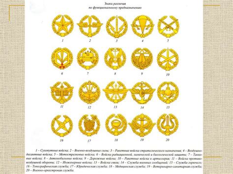 Организационная структура вооружённых сил РФ презентация онлайн