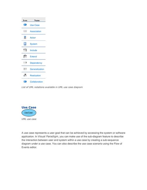 SOLUTION Uml Use Case Diagram Notations Guide Studypool