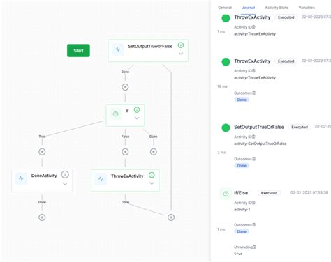 Ifactivity Not Working After The Retry Elsa 292 · Issue 3669 · Elsa