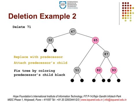 Red Black Tree Insertion Deletion PPTX Programming Languages Computing
