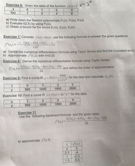 Solved Exercise Given The Table Of The Function F X Chegg Com