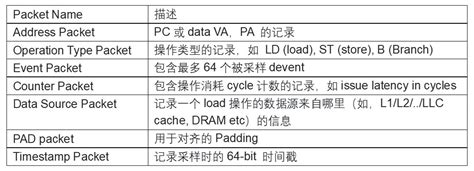 硬件统计采样pmu和spe arm spe csdn博客