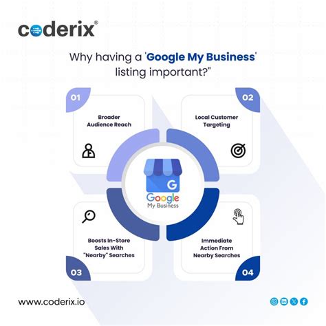 Coderix On Linkedin Coderix Goa Ponda Website Webdevelopment
