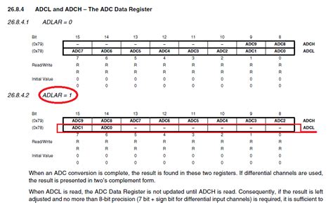 Avr Atmega32 Adc Value Not Accurate Electrical Engineering Stack