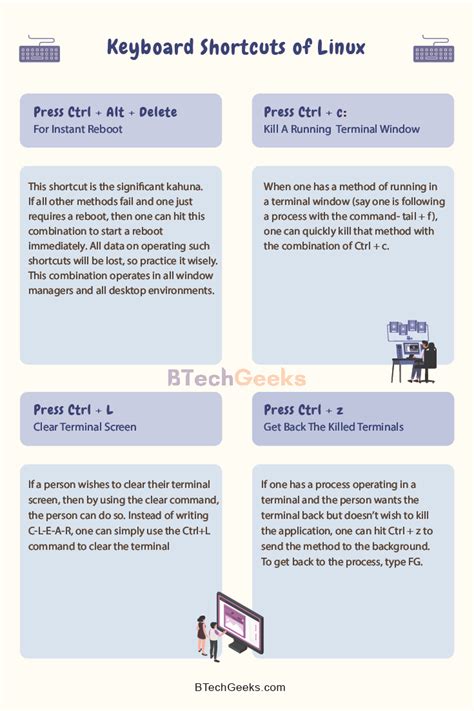 Linux Keyboard Shortcuts Shortcut Keys To Improve Your Experience