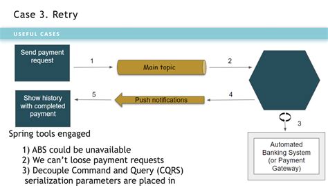 Github Klimenkoolegkafka Consumer Strategies