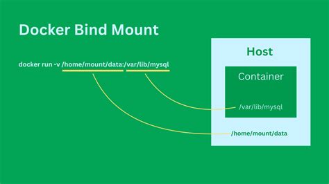 Day 21 Mastering Docker Volumes Adrian Rubico Blog