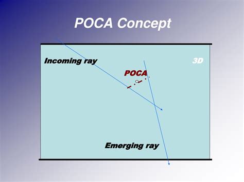 Ppt Muon Tomography Algorithms For Nuclear Threat Detection Powerpoint Presentation Id 753906