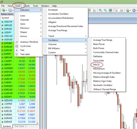 The MACD Crossover Strategy Forex Academy