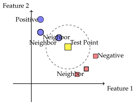 Ai Driven Innovations In Tourism Developing A Hybrid Framework For The Saudi Tourism Sector