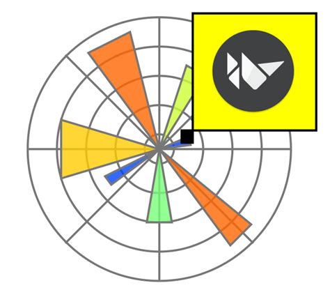 Basic Legend Kivy Matplotlib Widget
