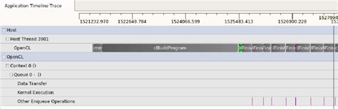 Codexl Profiling Result For The Developed Apu Algorithm With Zero Data Download Scientific