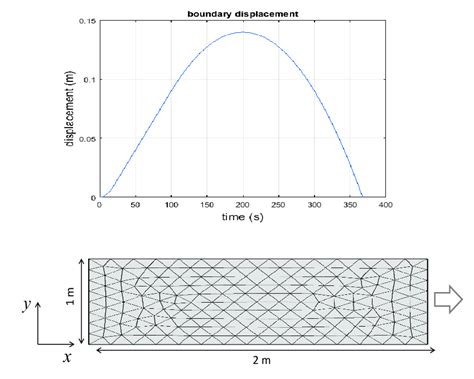 Boundary Displacement Download Scientific Diagram
