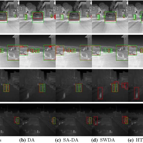 Qualitative Detection Results Of Our Proposed Detector On Flir Adas And Download Scientific